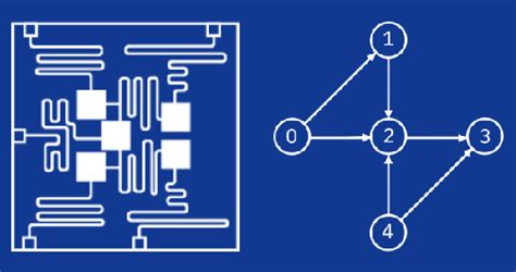 Knuthbendix Completion Algorithm Semantic Scholar