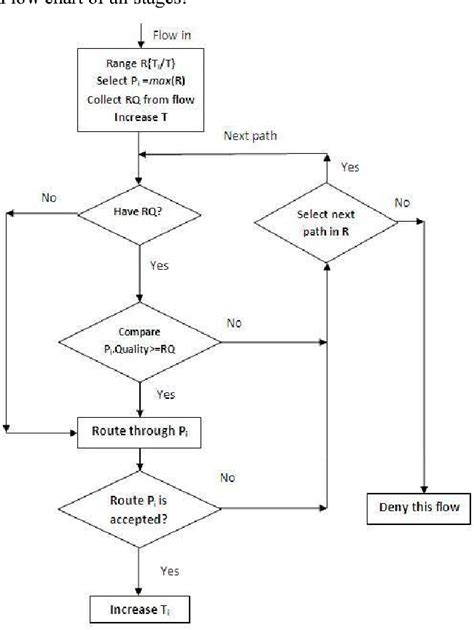 figure 1 from about a new localized multi criterion routing algorithm a solution to assure