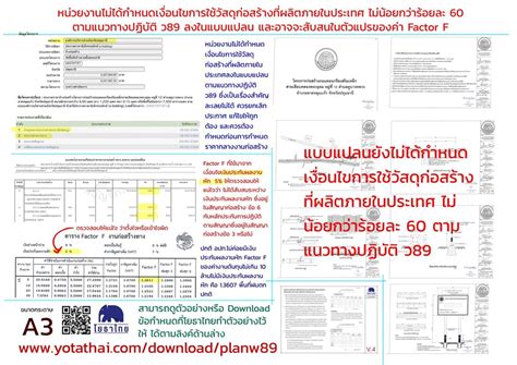 หน่วยงานไม่ได้กำหนดเงื่อนไขการใช้วัสดุก่อสร้างที่ผลิตภายในประเทศไม่น้อยกว่าร้อยละ 60 Yotathai