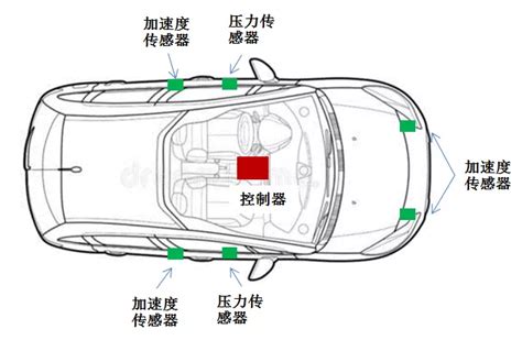 DSI3总线一种以最精简布线方法就可以整合智能载具上所有传感器的协议 哔哩哔哩