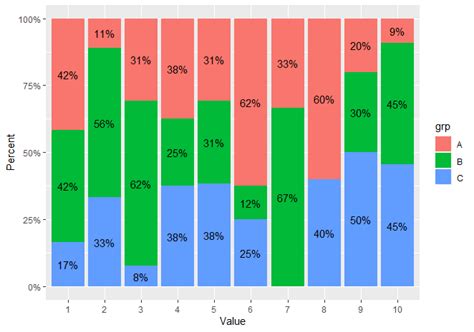 Ggplot2 R Show Values In Geom Bar Position Fill Stack Overflow