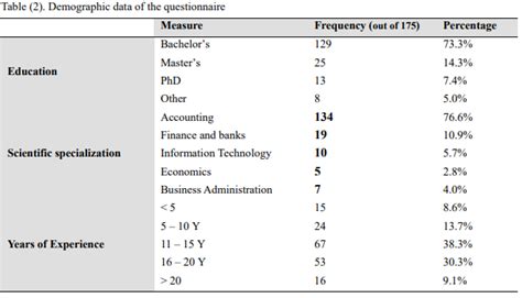 Cobit 5 Framework 19 Risks Assessment Of Information Technology Free