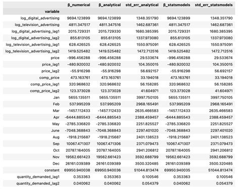 Optimization Newtons Method And Profit Maximization Part 3 Applied