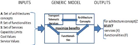 generic model diagram illustration download scientific diagram