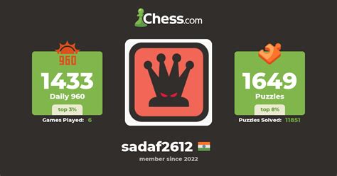 Sadaf Shaikh Sadaf2612 Chess Profile