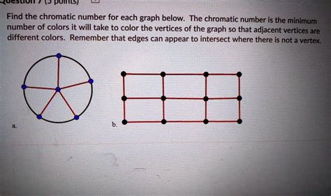 Solved Find The Chromatic Number For Each Graph Below The Chromatic