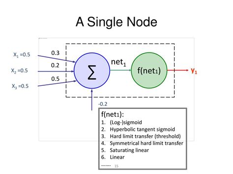 ppt neural network i powerpoint presentation free download id 2009651