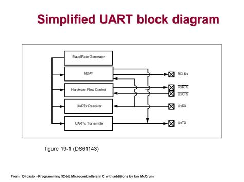 EEE527 Embedded Systems Lecture 9 Chapter 9 UARTs Version 2 25 11