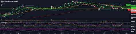 RSI Stoch RSI Indicator By JigsyMcFly TradingView