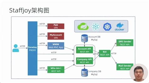 43 Spring Boot微服务测试该如何分类 Springboot 与 Kubernetes 微服务实战90讲 Youtube