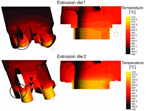 Distribution Of Temperature During Extrusion Of Tubes Of Ø50 × 2 Mm Download Scientific Diagram