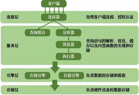 图解！到底什么是mysql事务日志！ Csdn博客