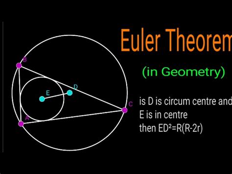 Euler Geometry Euler Characteristic Wikipedia