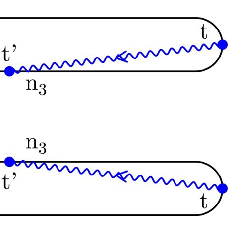 Double Sided Feynman Diagrams For Second Order Optical Processes In The