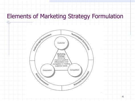 Ppt Marketing Planning And Strategy Powerpoint Presentation Free