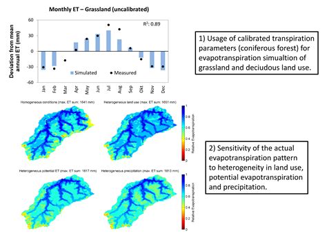 water free full text using high resolution data to test parameter