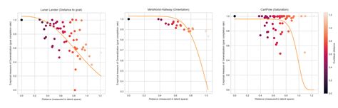 Examining Gradients Of Generalization In Rl Amanda Dsouza