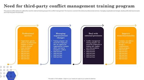Conflict Resolution Method Need For Third Party Conflict Management