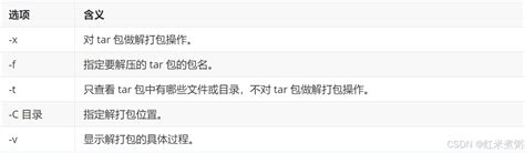 Linux的常用工具tar Cvf Csdn博客