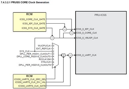 AM625 AM62x Clock Tree Tool Processors Forum Processors TI E2E