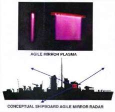 Plasma Science And Technology Exhibition National Security