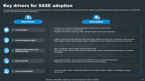 Top 10 Sase Powerpoint Presentation Templates In 2024
