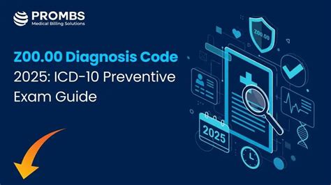 Icd 10 Code For Chronic Constipation K5904 2025 Guide Prombs