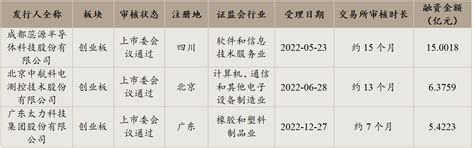 盈理资本市场一周观察（202387—2023811）盈理律师事务所