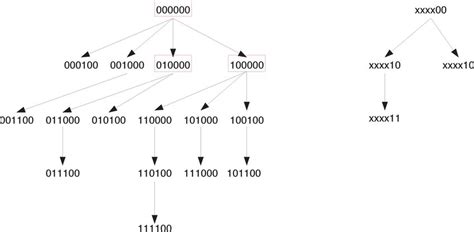 An Example Of Two Stage Pipelined Implementation Of Chase Vi Decoding