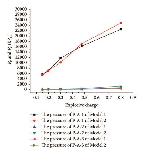 pressure of each measurement point download scientific diagram