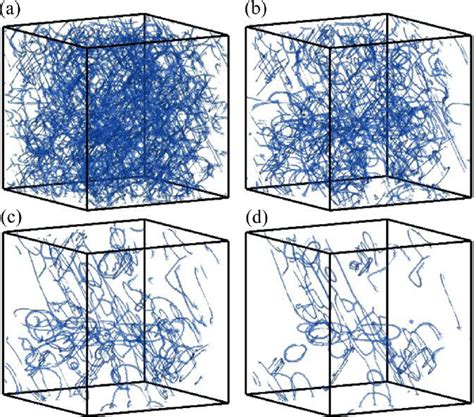 Simulated Dislocation Structures Of Pre Transitional Materials Prior To