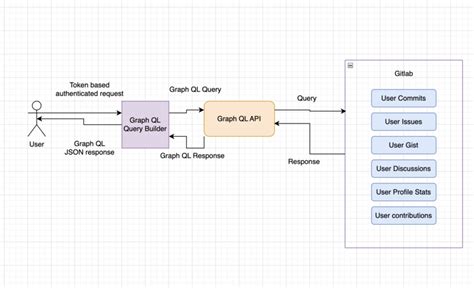 Filegitlab Workflowpng Expertizawiki