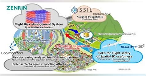 swift works with japan to develop uavs and uams flight planning for