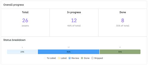 Multi Steps Workflow