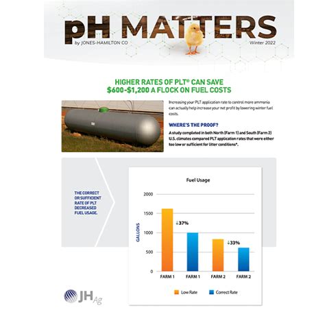 Getting The Most From Your Litter Amendment Application Jones Hamilton Ag