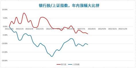 银行股涨幅排行榜：招商跌落神坛，高价银行全部被杀估值 知乎