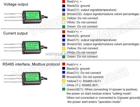 VEINASA TR TS RS485 Soil Moisture Sensor Precision Reliability