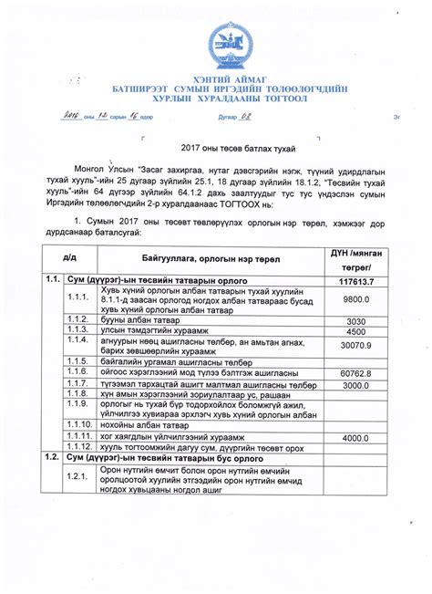 2017 оны төсөв батлах тухай