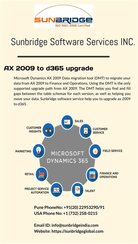 upgrading dynamics ax 2009 to dynamics 365 for finance and operations