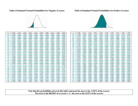 Z Score Probability Table Pdf Bruin Blog