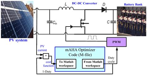 Mathematics Free Full Text Modified Artificial Hummingbird