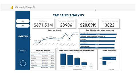 how to create comprehensive information from one page pacifique nteta