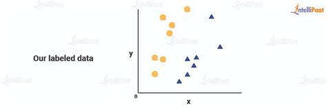 Support Vector Machine Svm Algorithm In Machine Learning Python