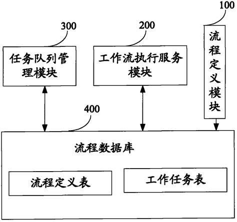 workflow managing method and system eureka patsnap
