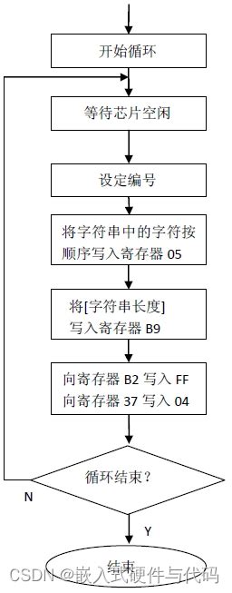 语音识别芯片ld3320介绍再续ld3320语音识别模块电路 Csdn博客