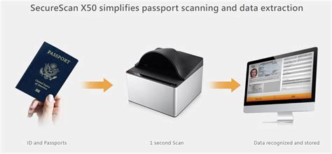 Plustek Securescan X50 Scanner Price In Bd Ryans