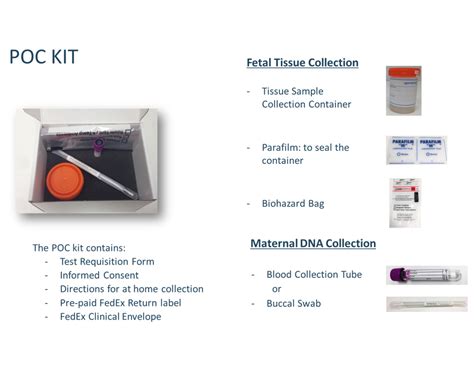 What Can Miscarriage Tissue Testing Poc Testing Tell Us About Fertil