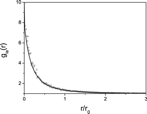 figure 1 from molecular dynamics simulation for modelling plasma