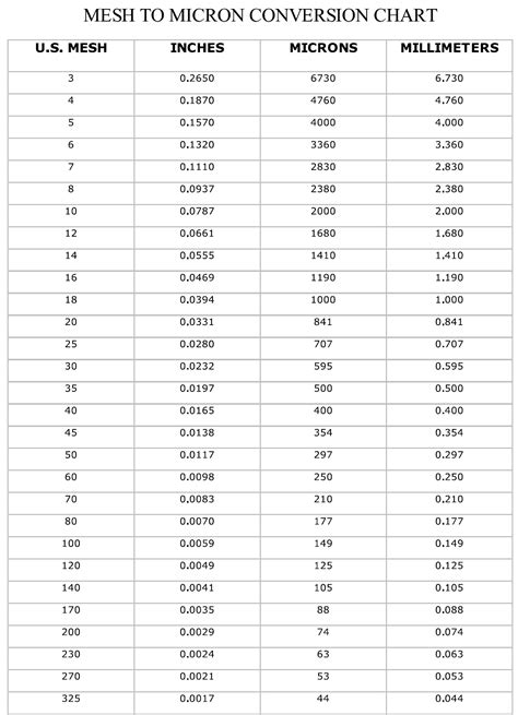 Screen Sizes Pacific Fertiliser