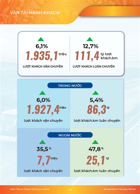 Infographics Những Nét Chính Của Bức Tranh Kinh Tế 5 Tháng
